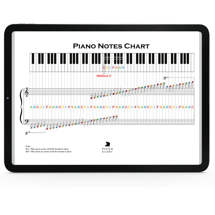 Piano Notes Guide | Instant PDF Download, High resolution – Piano Glory