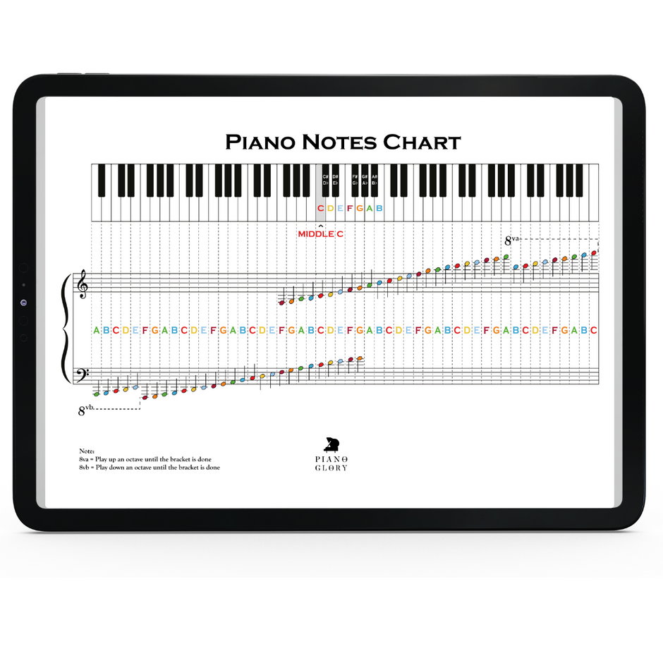 Piano Note Charts – Piano Glory
