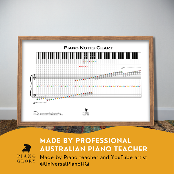 Piano Notes Chart Poster | High definition, Learn how to read sheet ...